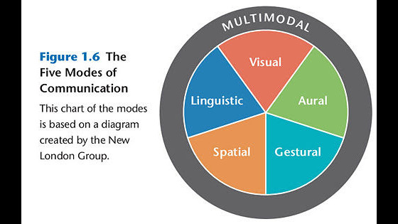 Multimodal Poem Analasis by Dawoud Mohameden on Prezi Video